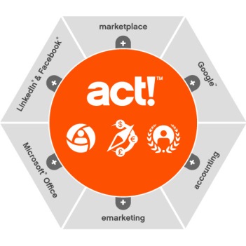 Act! CRM | Act!